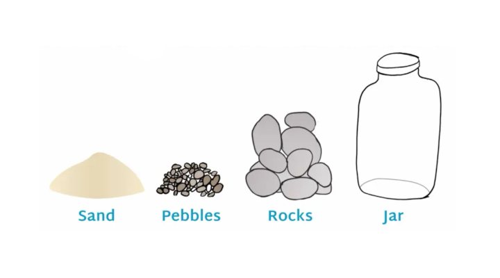 Rocks, Pebbles & Sand Reflection Video – Mindful Practices