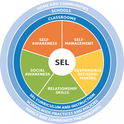 CASEL SELect Designated Curriculum – Mindful Practices